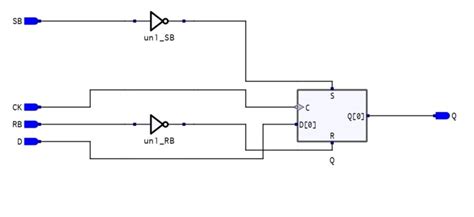avoiding latches in the fpga implementation design