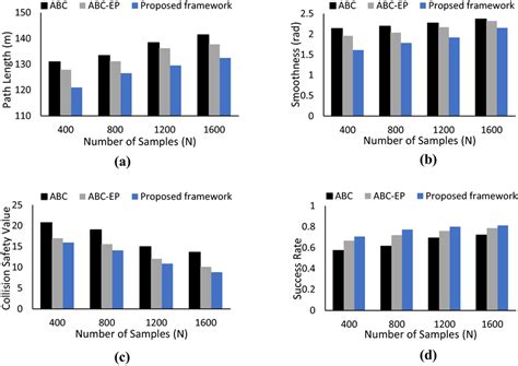 Path Planning Comparative Analysis Of Mobile Robot Download