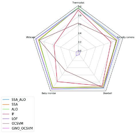the convergence curves for ssa alo algorithm download scientific diagram