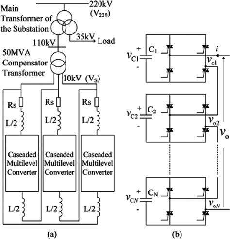 Figure 1 From Multilevel Optimal Modulation And Dynamic Control Strategies For Statcoms Using