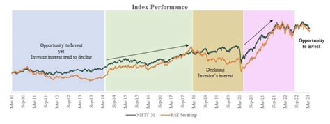 How To Take Advantage Of Small Cap Stocks To Make Good Profits Blog By Tickertape