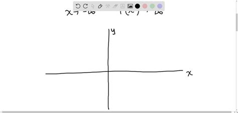 Solvedgraphing Factored Polynomials Sketch The Graph Of The Polynomial Function Make Sure Your
