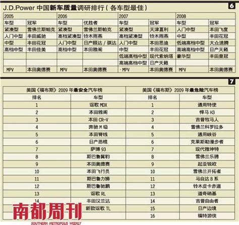 用数据说话 日本汽车真的不安全吗？选车网