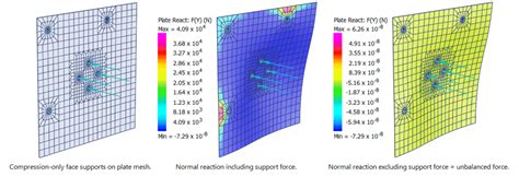 Element Result Settings Entity Tabs