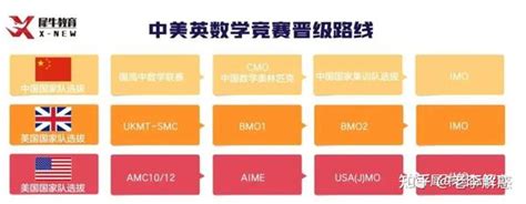 美国amc数学竞赛vs英国ukmt数学竞赛，谁才是国际数学竞赛届最受欢迎的top 1？ 知乎