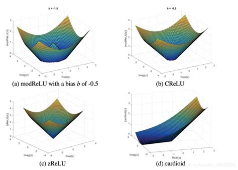 【文献学习】analysis of deep complex valued convolutional neural networks for