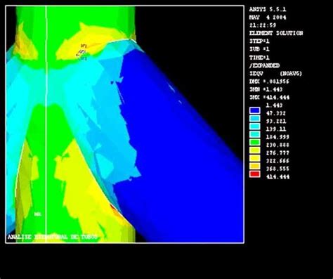 Results Of The Finite Elements Simulation Location And Values Of The Download Scientific