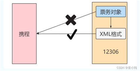 可扩展标记语言 Xml 阿里云开发者社区