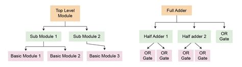 Fpga Design Ultimate Guide For Fpga Enthusiasts Updated