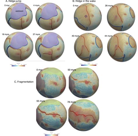 3d Snapshot Of Plate Fragmentation Styles Involving Plumes Convection Download Scientific