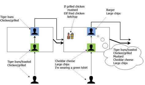 3 deep learning algorithms in under 5 minutes — part 2 deep sequential