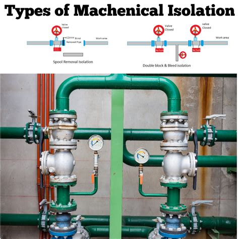 Types Of Machenical Isolation