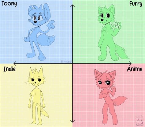 Furry Artist™ Style Chart Hyemur On Twitter R Furry