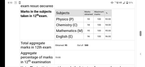 Reverse Dual Degree Bits Rbitspilani