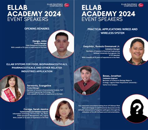 Ellab Academy Ecore Validation And Monitoring Solution Facebook