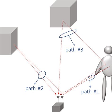Pdf Toa Based Multi Target Localization And Respiration Detection Using Uwb Radars