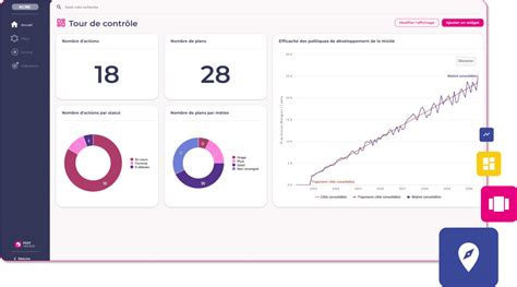 creating and monitoring indicators virage group