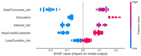 machine learning explainability — worked out example balance consolidation by rg sep 2022