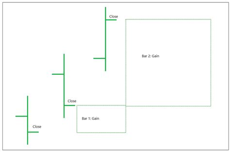 Decoding 2 Period Rsi Definedge Shelf