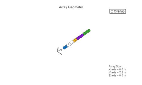 Viewarray View Array Geometry Matlab