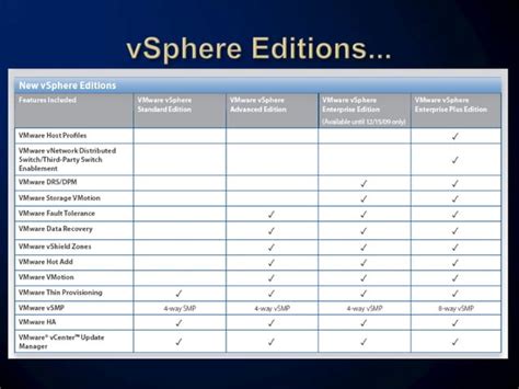 VMware VSphere PPTX Computer Software And Applications Computing