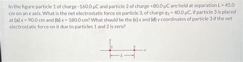 Solved In the figure particle of charge μC and Chegg