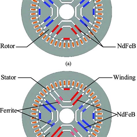 Machine Topology A Conventional Pma Synrm B Proposed Apma Synrm