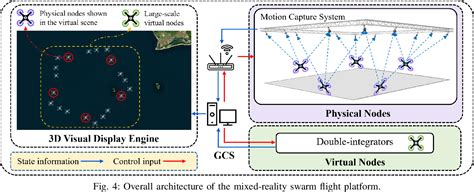 Figure 1 From Fully Distributed Dynamic Event Triggering Formation Control Of Uav Swarms Under