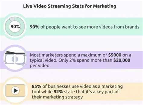 Live Streaming App Development In House Vs Outsourcing Appscrip Blog