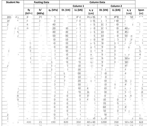 Find The Dimensions Of Footing And Footing Of Chegg Com
