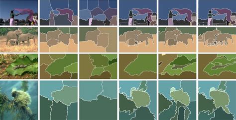 abdolhamid saadi on linkedin datascience machinelearning hierarchicalclustering…