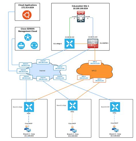 Sase Architecture Cisco Viptela Sd Wan With Palo Alto Prisma Sse Lab Wwt