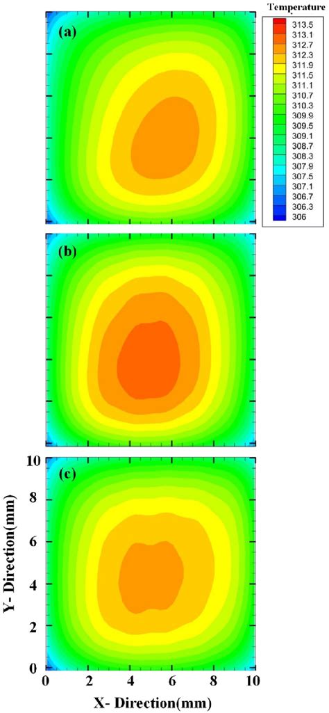 Temperature Distribution For Different Micro Pin Fin Arrangement In The Download Scientific