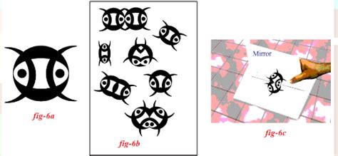 Understanding Of Reflection In Reflection Of Light By Different Surfaces Class 10 Science