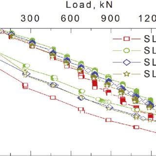 Test Piles Static Loading Method SLT By GOST Download Scientific Diagram