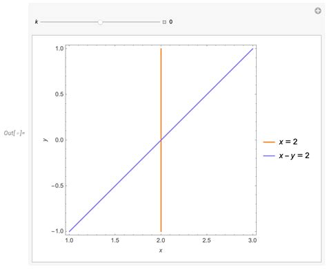 Active Learning With Wolframalpha Notebook Edition—wolfram Blog