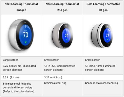 Nest Thermostat Troubleshooting Common Problems And Fixes —