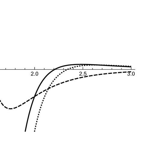 Various Components Of The Energy Momentum Tensor Of Matter Source Or
