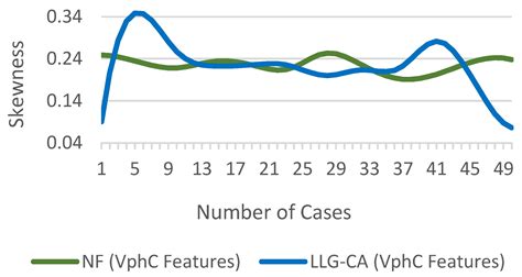 Machine Learning Based Protection Scheme For Low Voltage Ac Microgrids