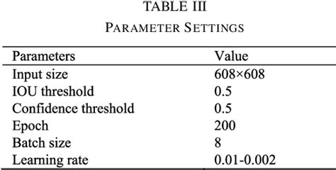 Table Iii From A Pcb Defect Detector Based On Coordinate Feature Refinement Semantic Scholar