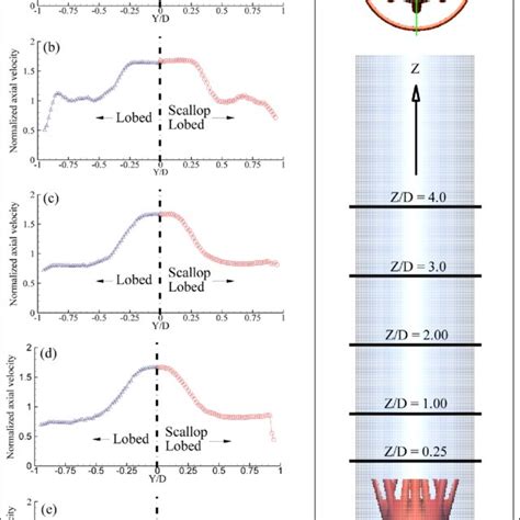 Normalized Ensemble Average Cross Stream Velocity Magnitude And