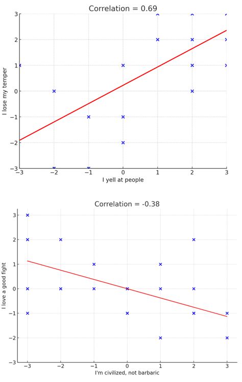 What Is A Correlation And How Can You Think Clearly About Them