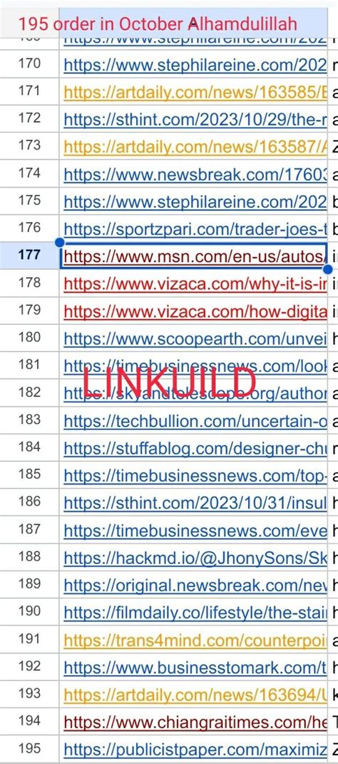 Adnan Aslam On Linkedin High Quality Blogger Backlinks Seobacklinks 10 Comments