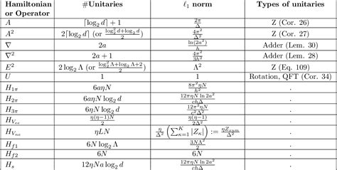 Table 2 From Quantum Simulation Of The First Quantized Pauli Fierz