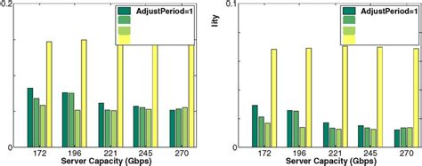 Effectiveness Of Dynamic I Streams Allocation Download Scientific Diagram