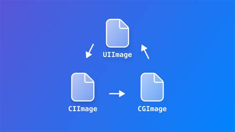 Getting Started With Core Image