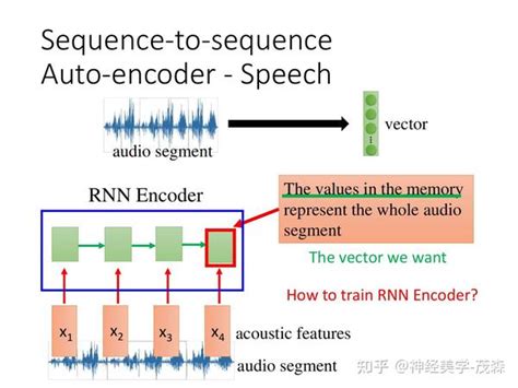 CNN与RNN序列预测的双剑合璧 知乎