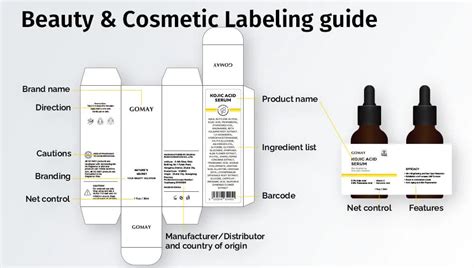 A Comprehensive Guide To Eu Cosmetics Regulations 2025