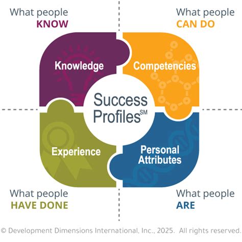 Leadership Competency Framework