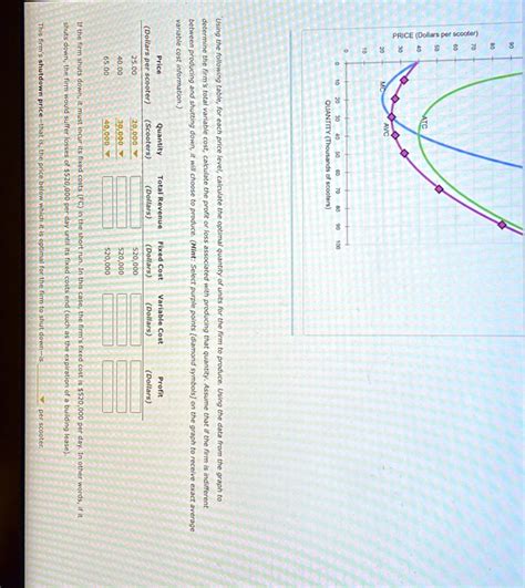 Price Dollars Per Scooter 0 10 20 30 40 50 60 70 80 90 100 Quantity
